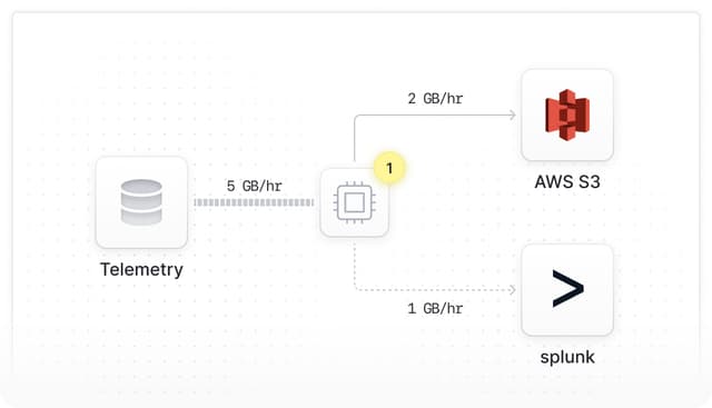 Product Solutions | Bindplane
