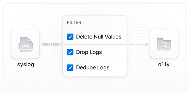 OpenTelemetry-Native Telemetry Pipeline for Observability Teams | Bindplane