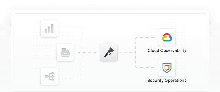 Bindplane (Google Edition)