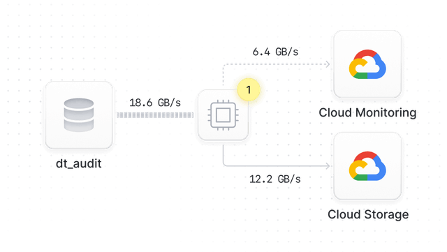 Bindplane (Google Edition) | Bindplane