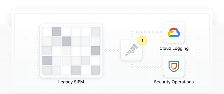 Bindplane (Google Edition)